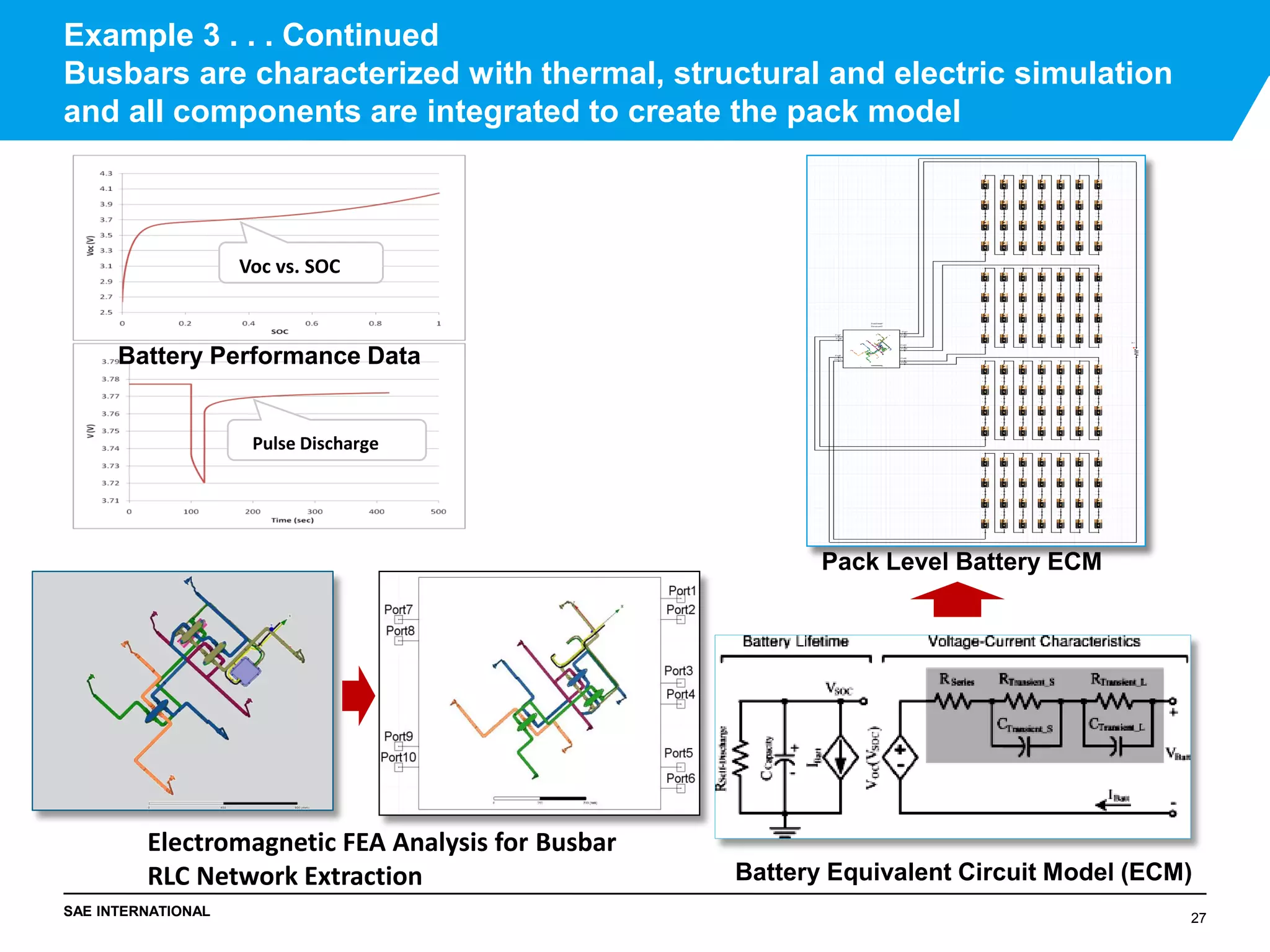 Model Based Design of Hybrid and Electric Powertrains | PDF
