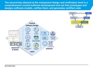 Model Based Design of Hybrid and Electric Powertrains | PDF