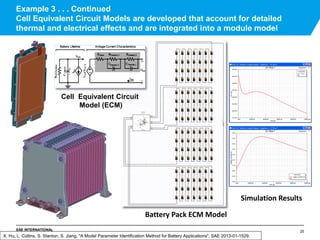 Model Based Design of Hybrid and Electric Powertrains | PDF