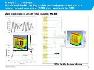 Model Based Design of Hybrid and Electric Powertrains | PDF