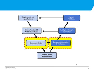 Model Based Design of Hybrid and Electric Powertrains | PDF