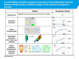 Model Based Design of Hybrid and Electric Powertrains | PDF