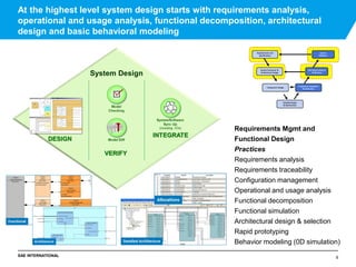 Model Based Design of Hybrid and Electric Powertrains | PDF