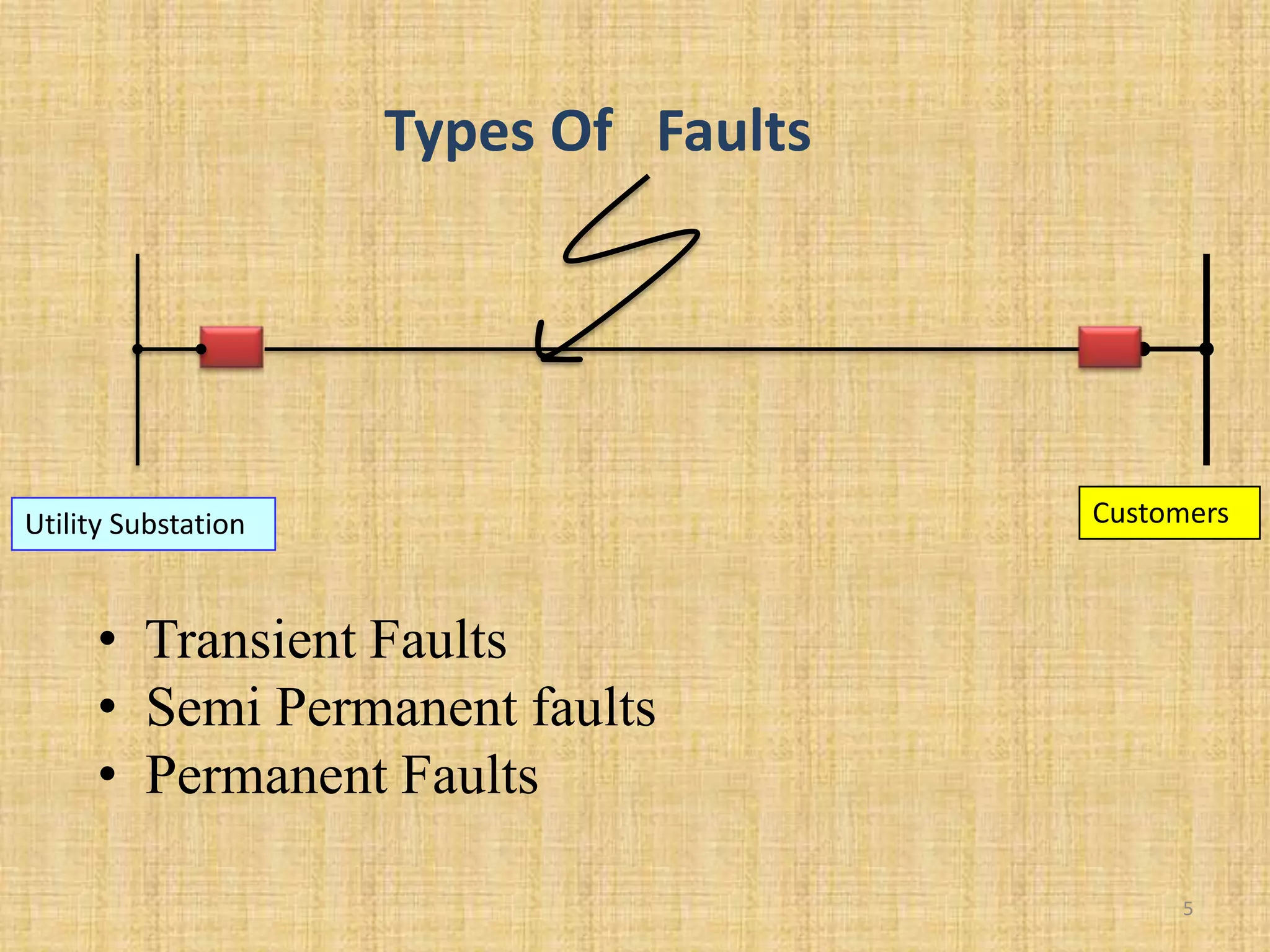 auto-reclosure | PPTX