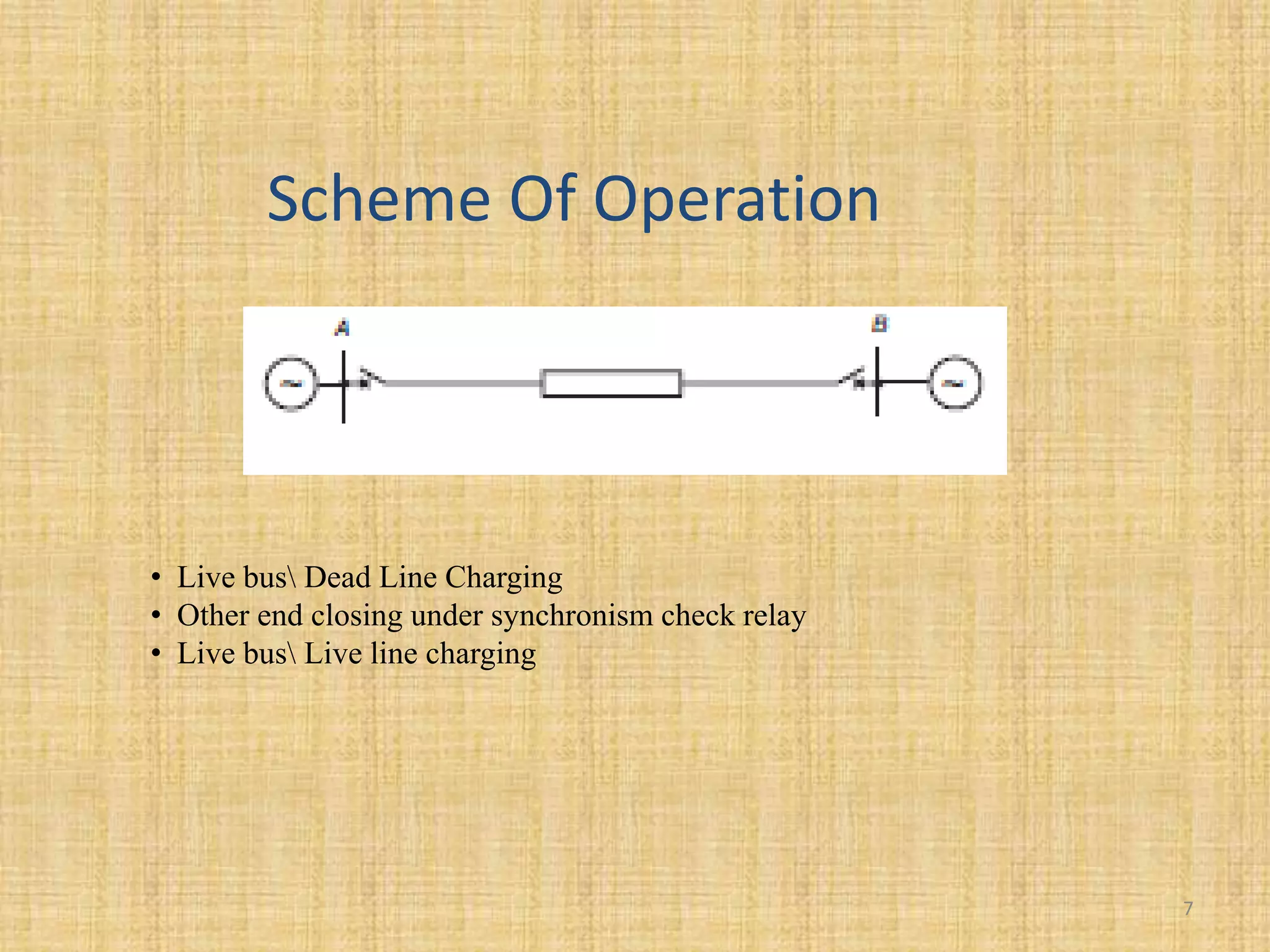 auto-reclosure | PPTX