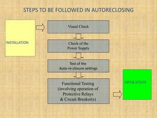 auto-reclosure | PPTX