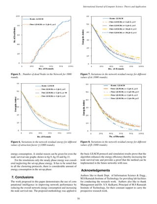 Fire-LEACH: A Novel Clustering Protocol for Wireless Sensor Networks ...