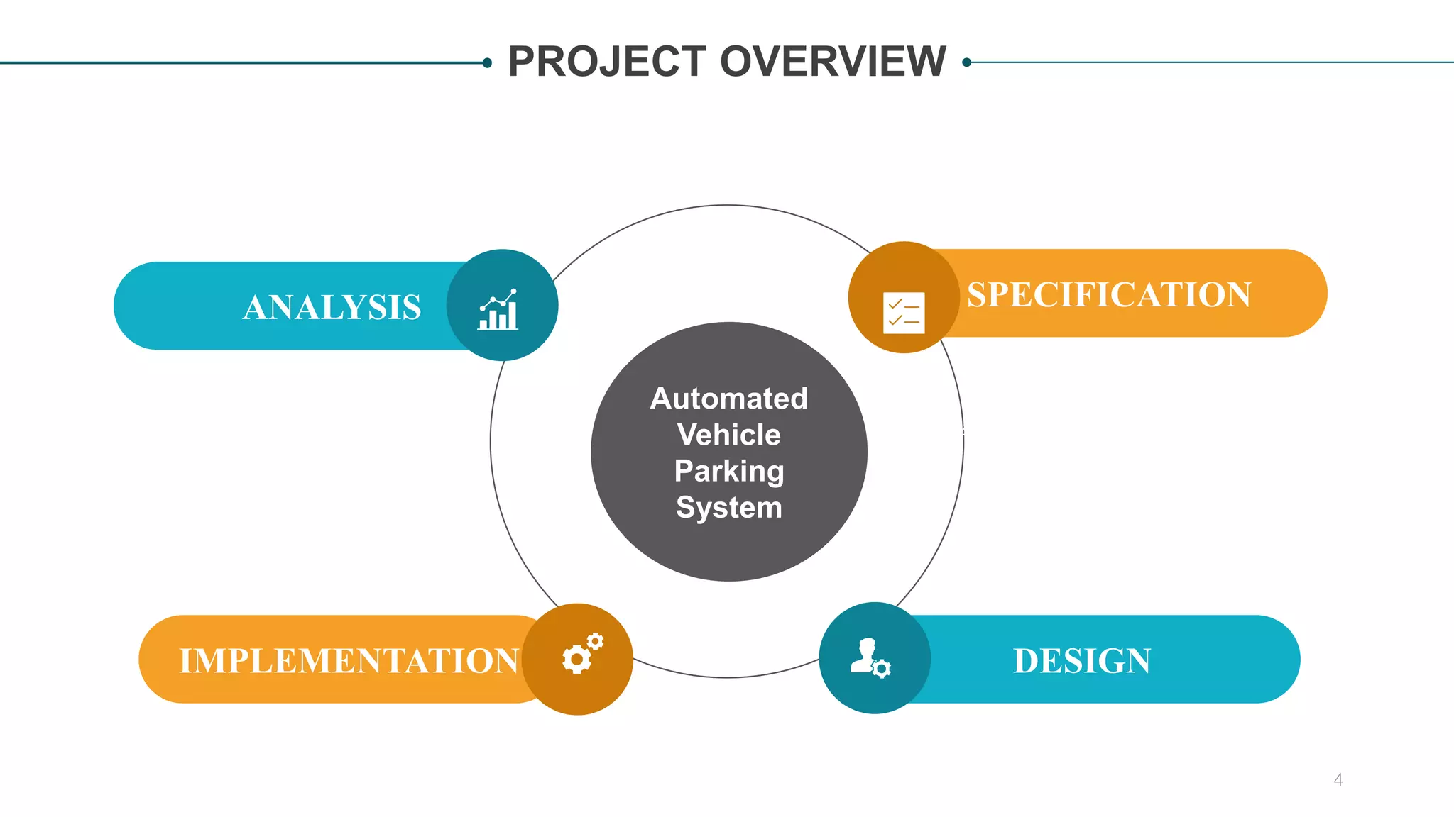 Car Parking System | PPTX | Programming Languages | Computing