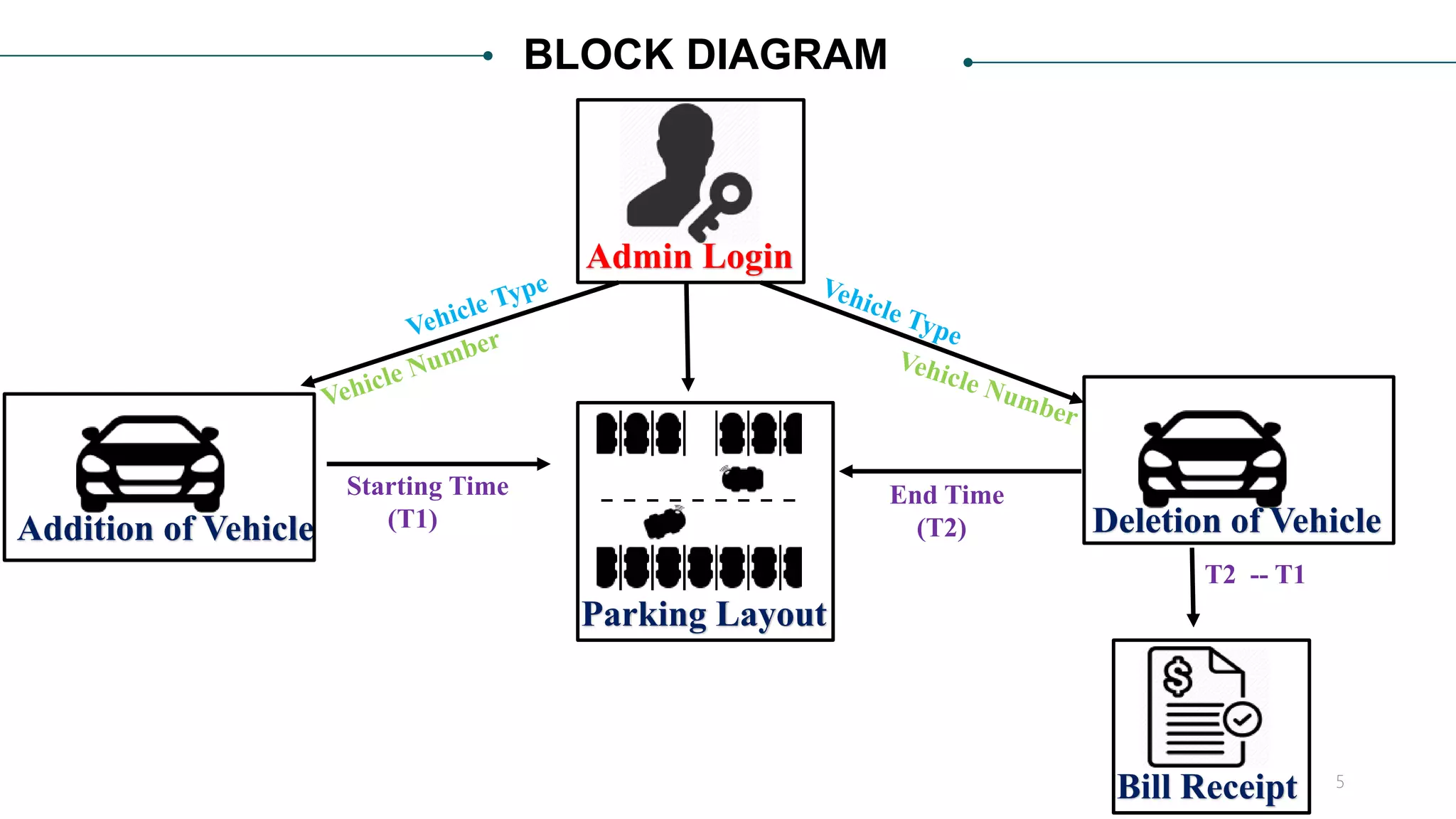 Car Parking System | PPTX