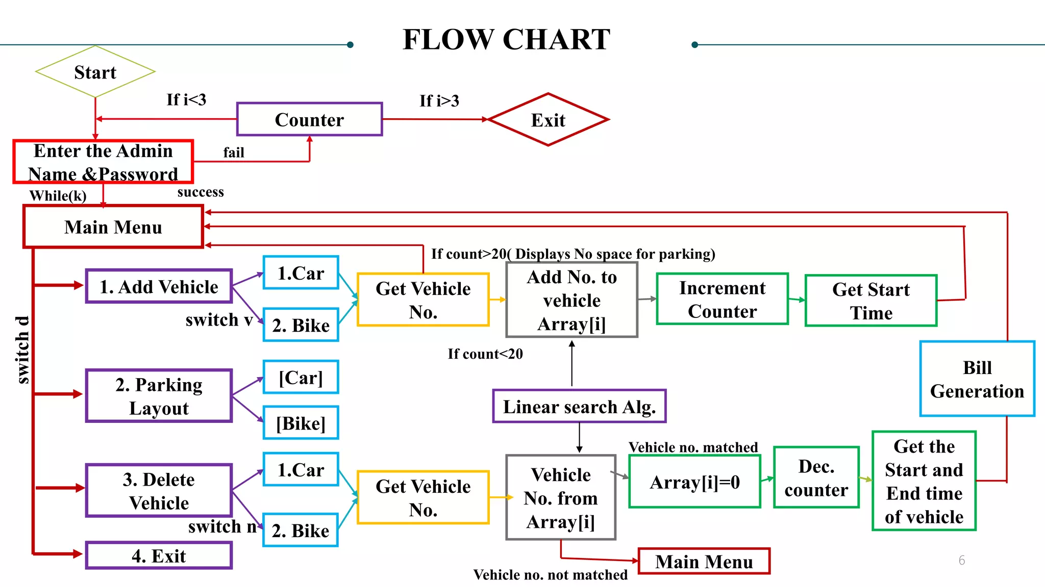 Car Parking System | PPTX