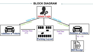 Car Parking System | PPTX