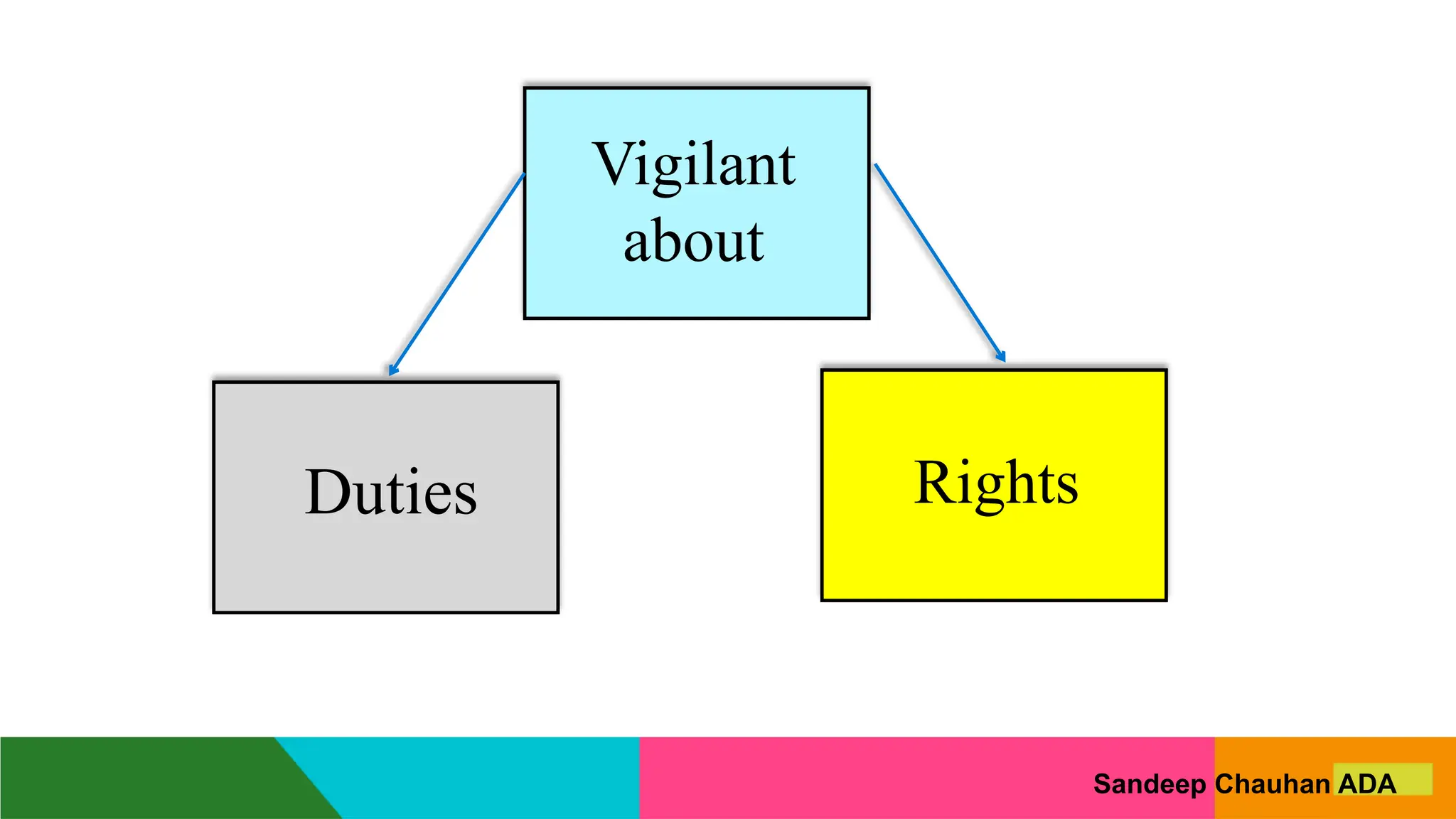Sandeep Chauhan VIGILANCE AWARENESS week.pptx