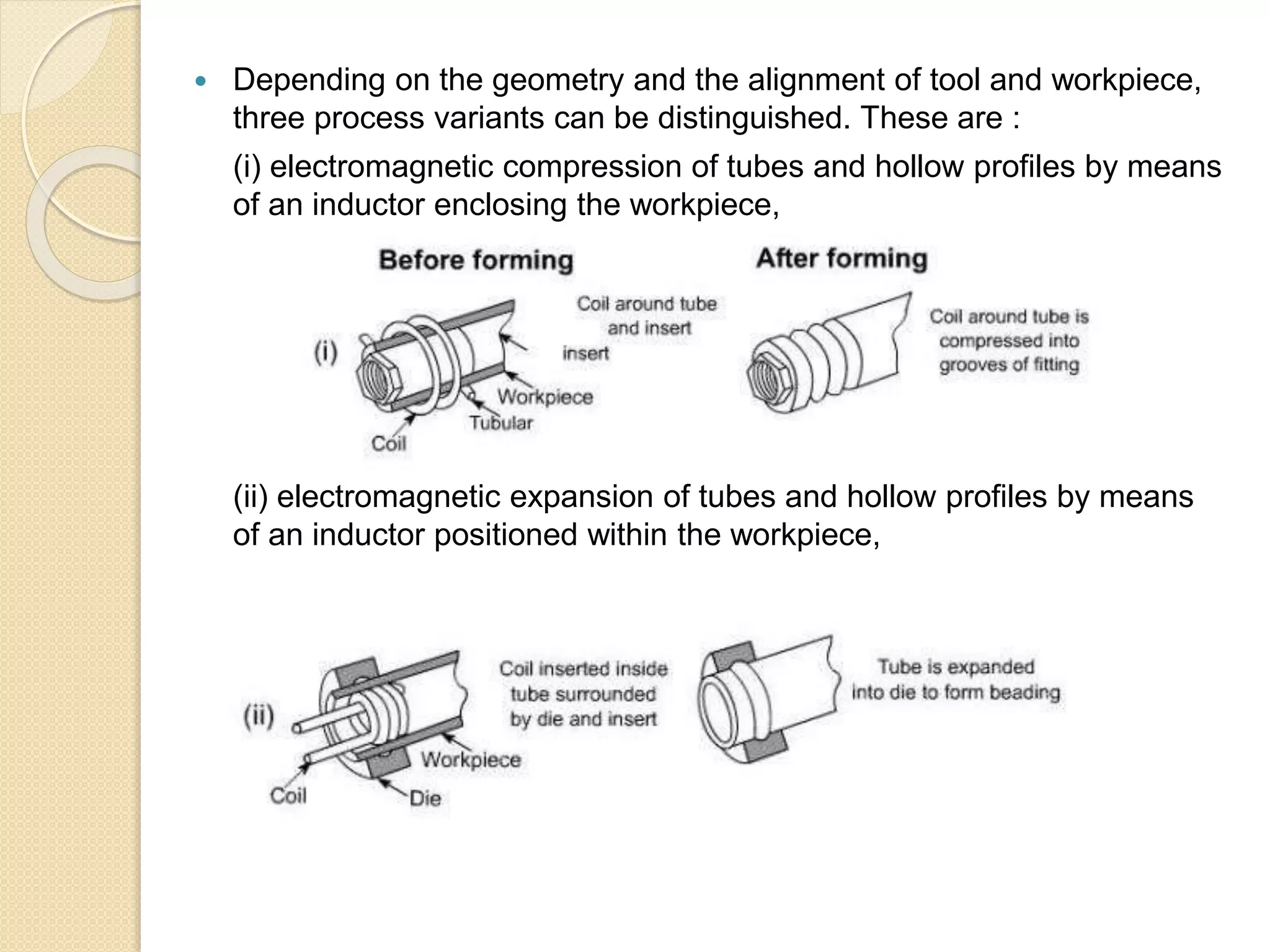 ELECTROHYDRAULIC FORMING AND ELECTROMAGNETIC FORMING | PPTX