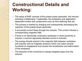 ELECTROHYDRAULIC FORMING AND ELECTROMAGNETIC FORMING | PPTX
