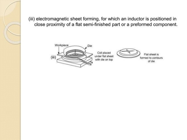 ELECTROHYDRAULIC FORMING AND ELECTROMAGNETIC FORMING | PPTX | Physics ...