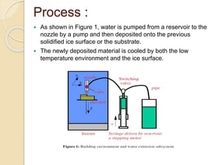 Rapid freeze prototyping | PPTX