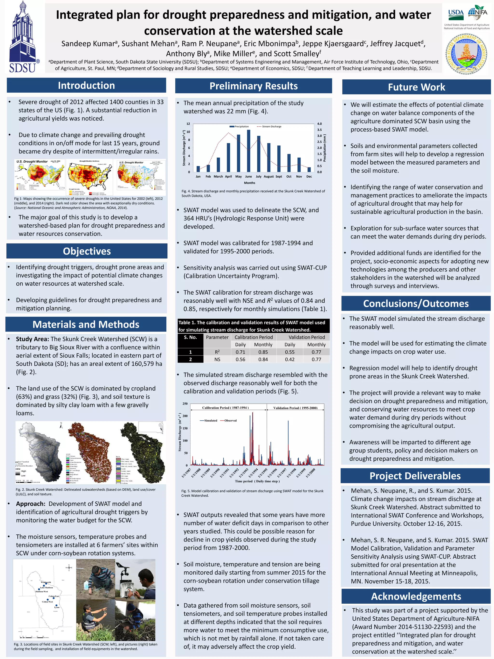 Integrated Plan for Drought Preparedness and Mitigation, and Water ...