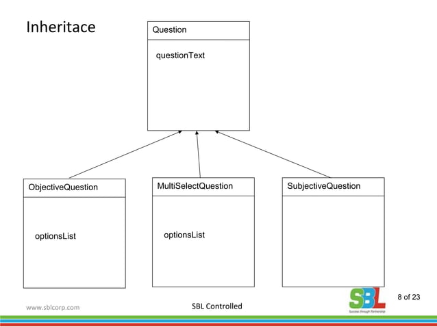OOPs concept and implementation | PPT