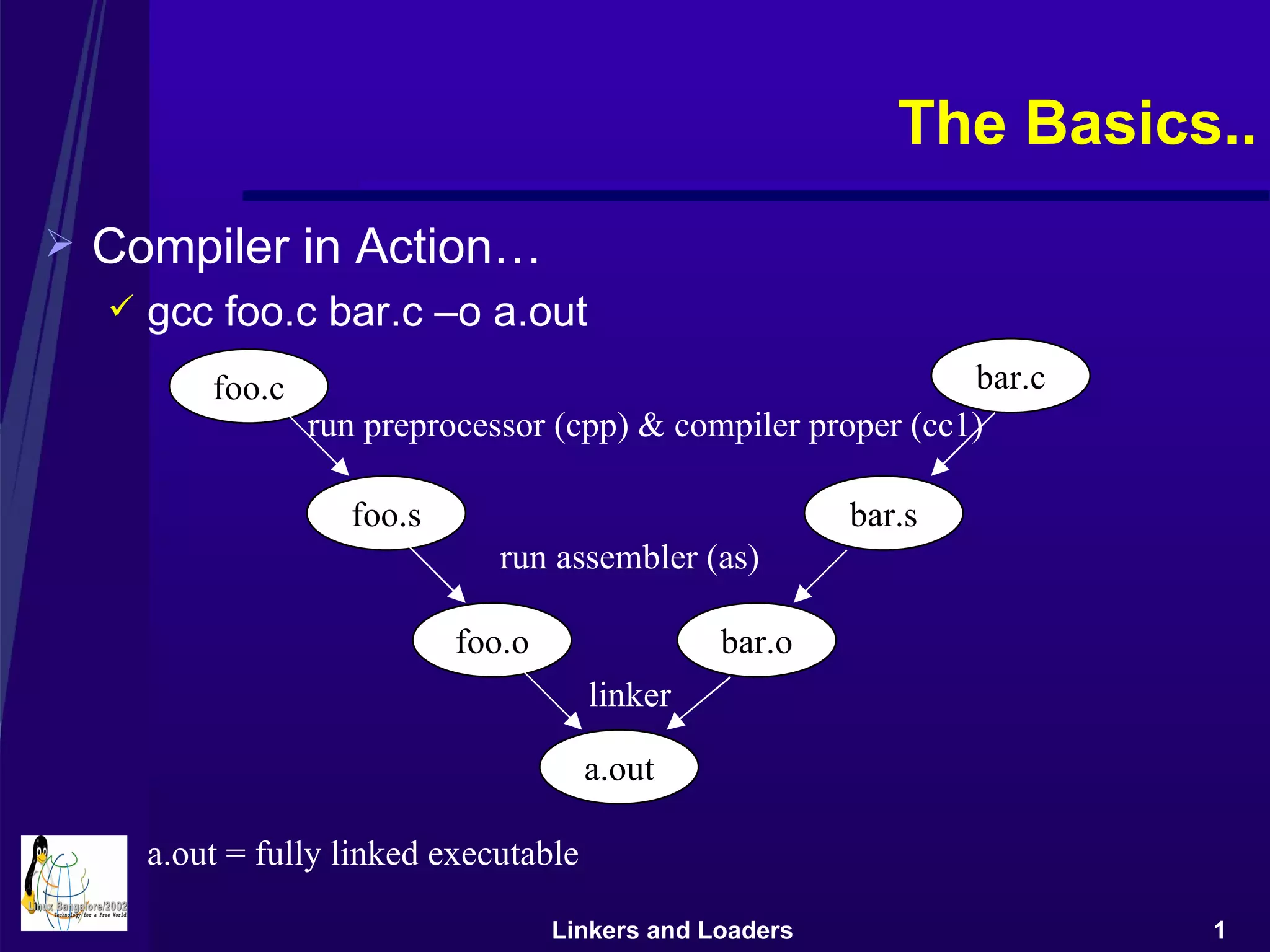 Linkers And Loaders | PPT