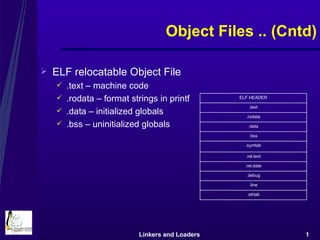 Linkers And Loaders | PPT