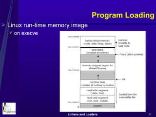 Linkers And Loaders | PPT