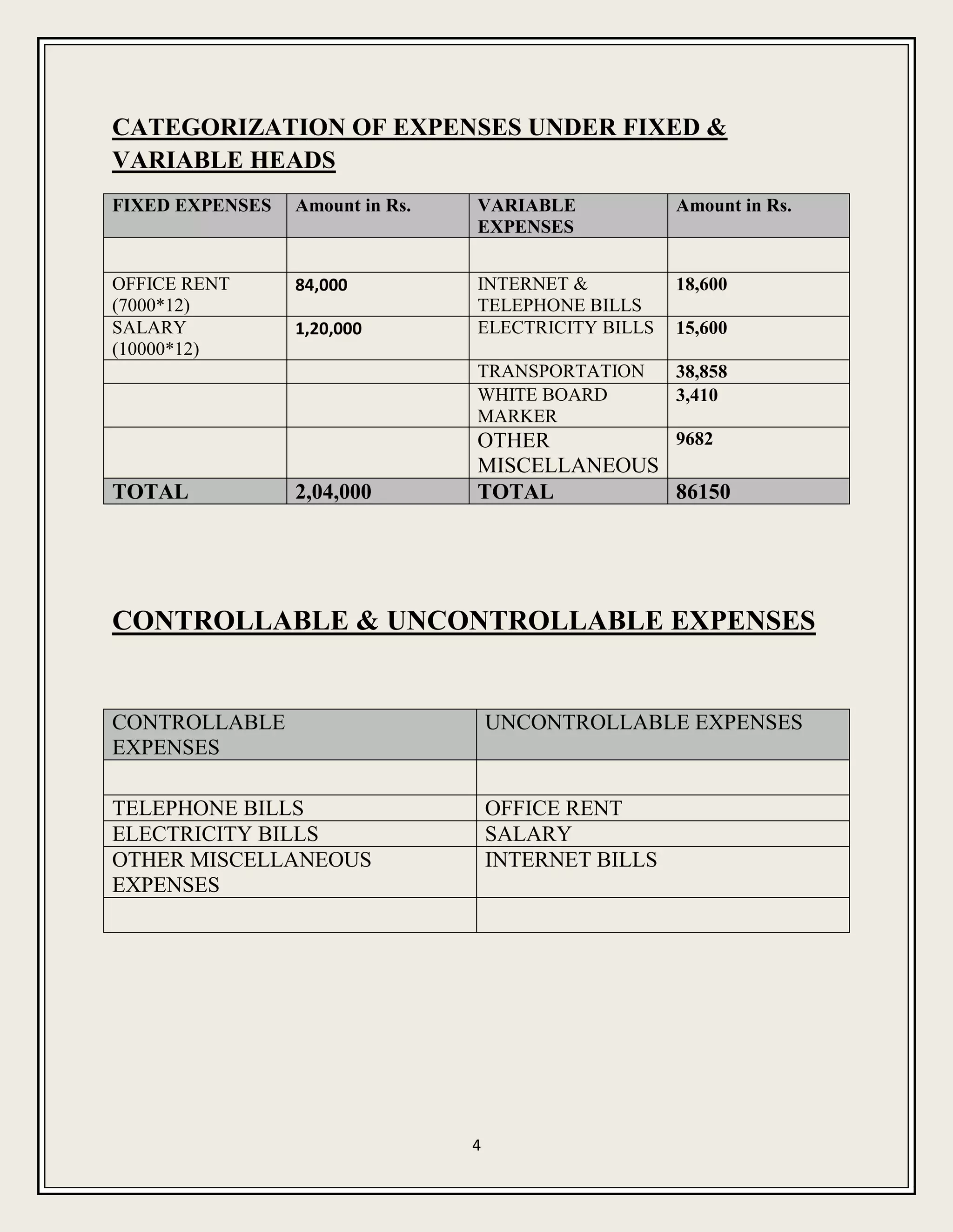 Managerial Economics (Break Even Point) | DOCX