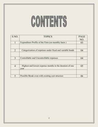 Managerial Economics (Break Even Point) | DOCX
