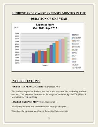 Managerial Economics (Break Even Point) | DOCX