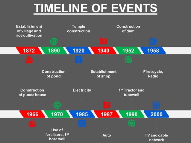 RAWE REPORT / PRESENTATION (2019) (RAWEP 2019) | PDF