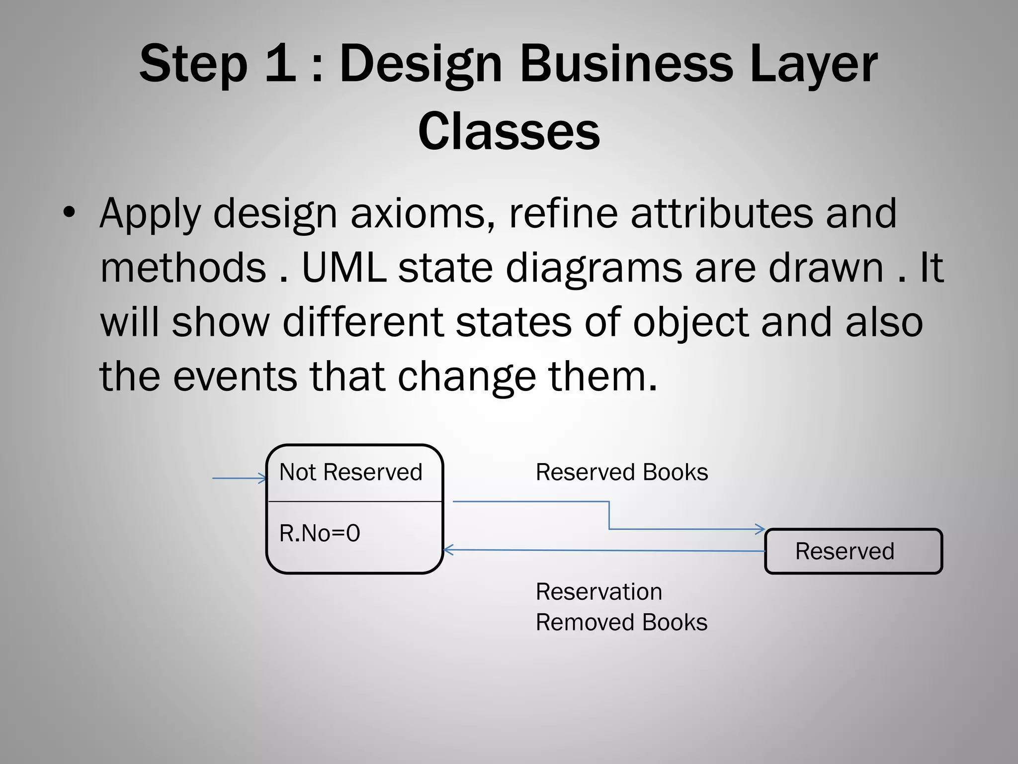 OOSE PPT ON CASE STUDY ON OOD TECHNIQUE FOR LIS | PPTX