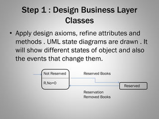 OOSE PPT ON CASE STUDY ON OOD TECHNIQUE FOR LIS | PPTX