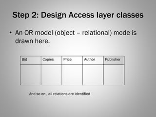 OOSE PPT ON CASE STUDY ON OOD TECHNIQUE FOR LIS | PPTX