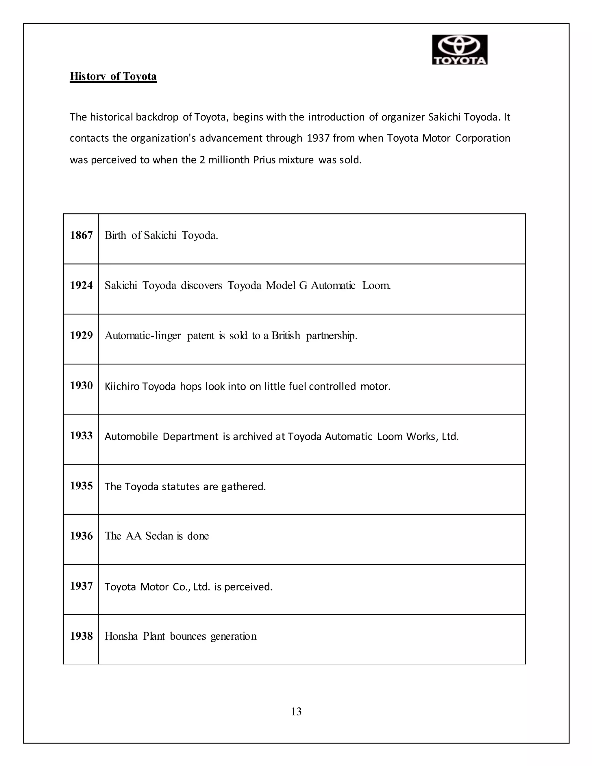 Sandeep project toyota | DOCX | Automotive Industry | Industries