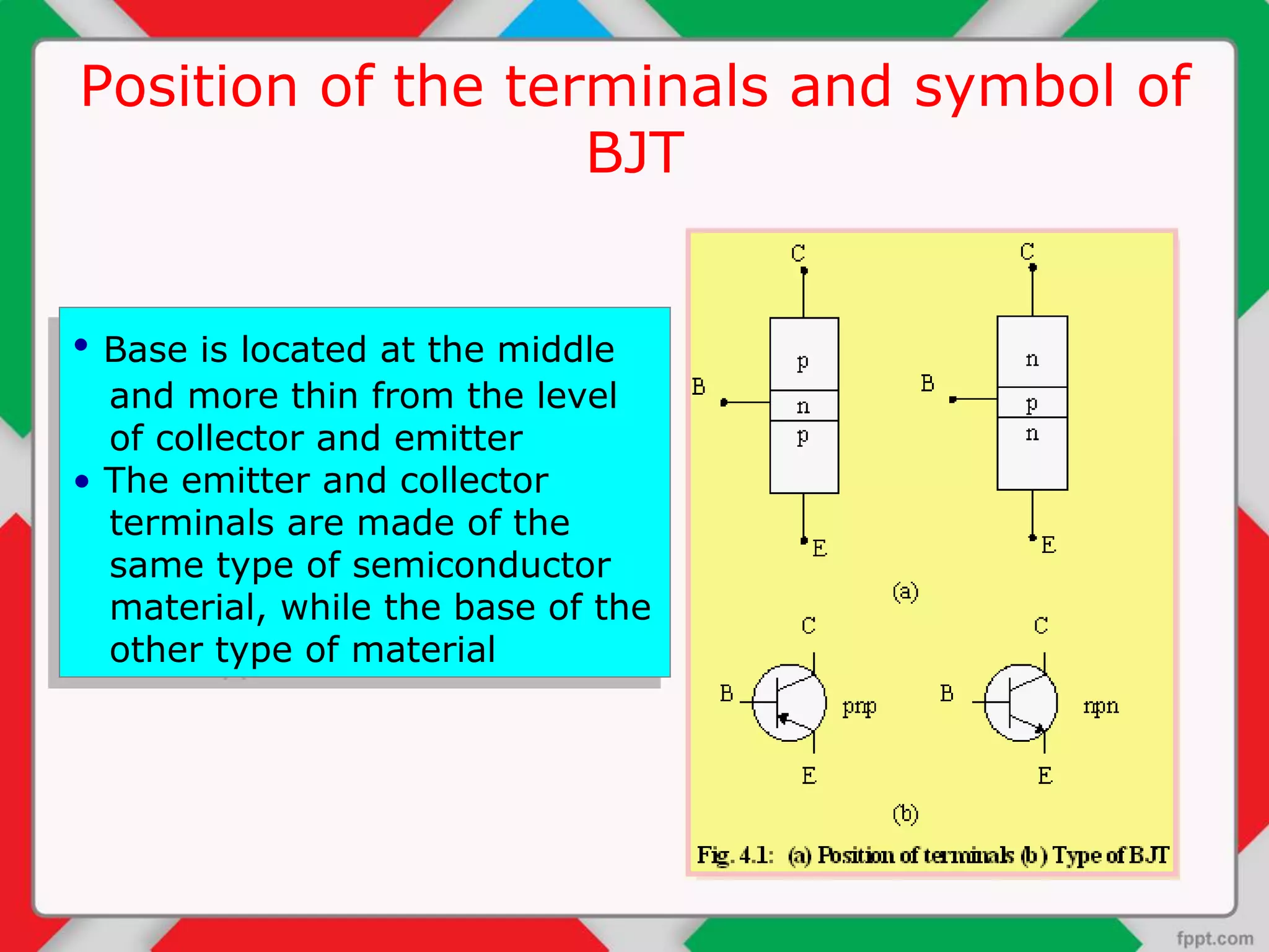 Bjt Input And Output Characteristics In Common Base Configuration Pptx