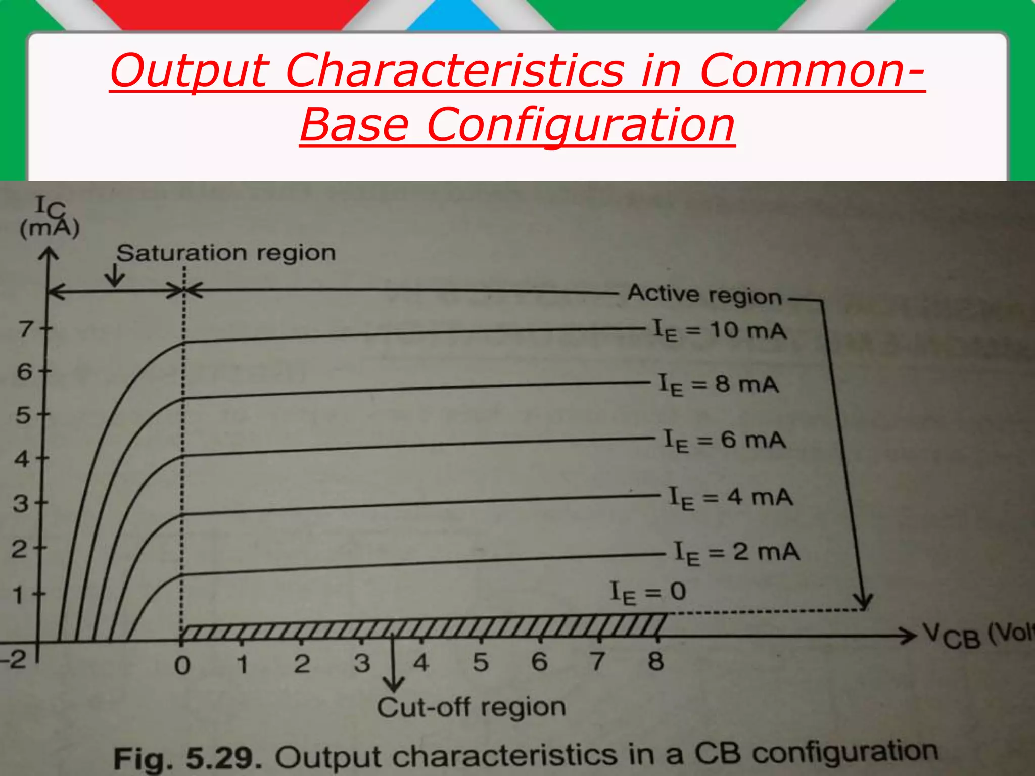 Bjt Input And Output Characteristics In Common Base Configuration Ppt