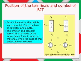 BJT Input and Output Characteristics in Common-Base Configuration | PPTX