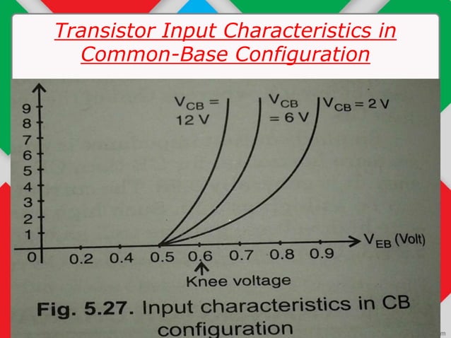 Bjt Input And Output Characteristics In Common Base Configuration Pptx 4168