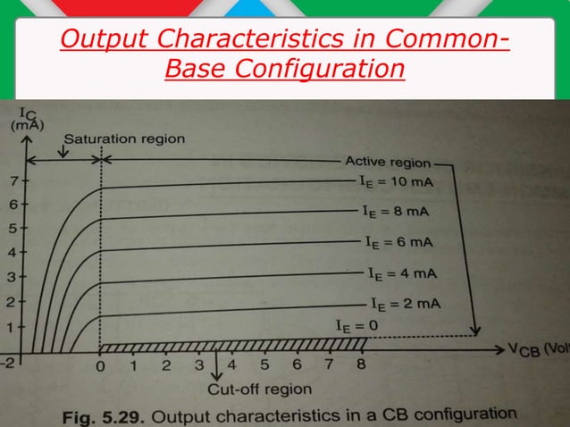 Bjt Input And Output Characteristics In Common Base Configuration Pptx