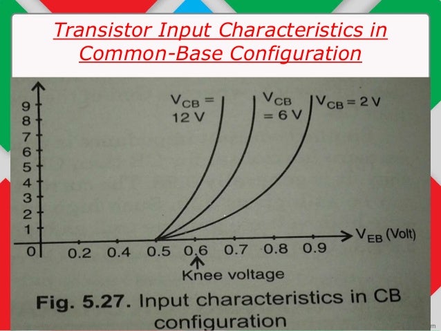 BJT Input and Output Characteristics in Common-Base Configuration