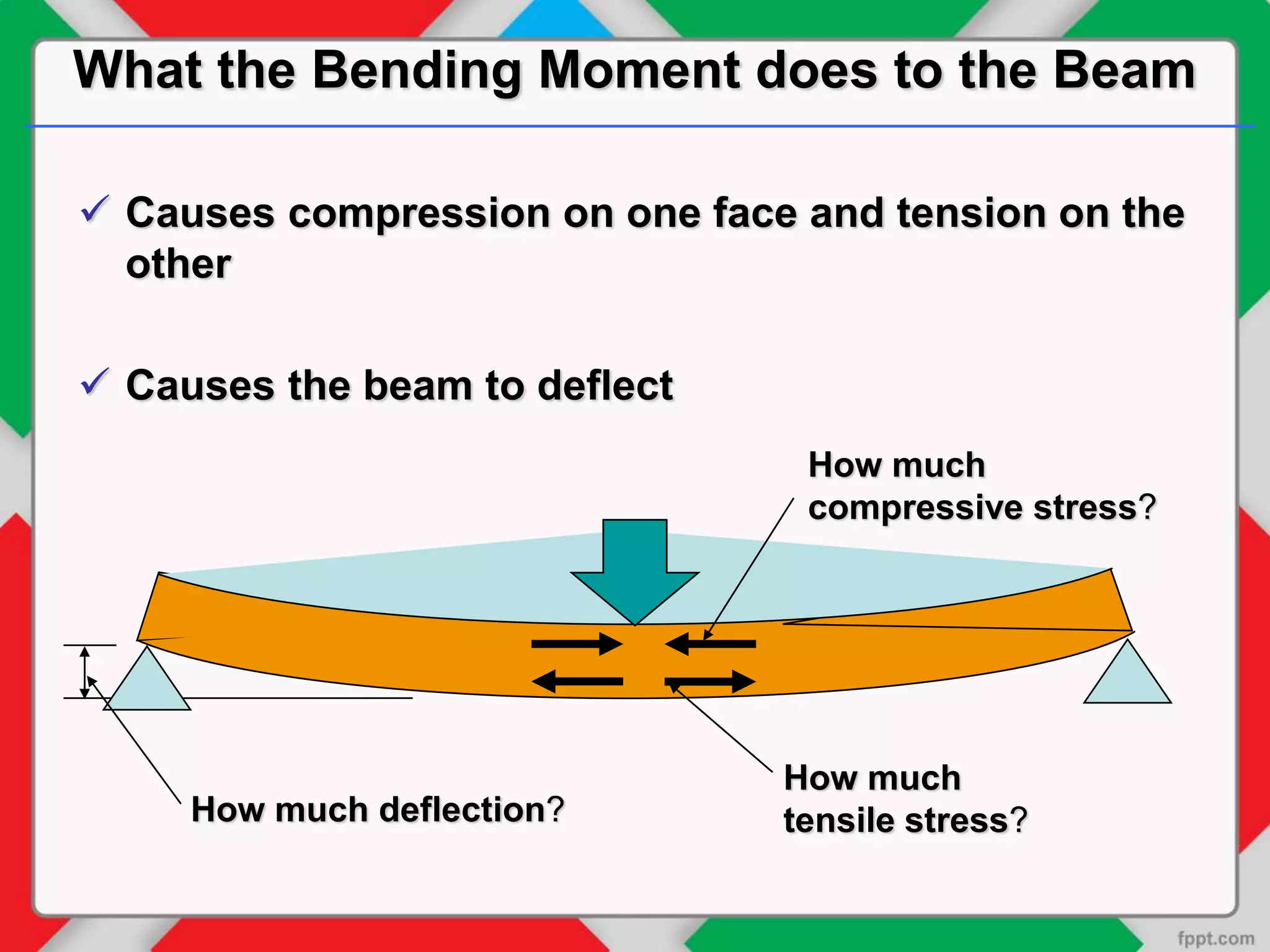 Bending Moment Diagrams (BMD) & it's application | PPTX