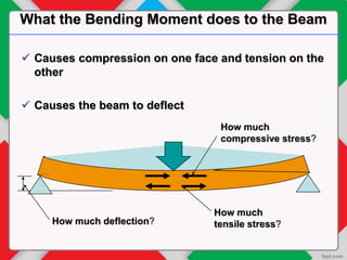 Bending Moment Diagrams (BMD) & it's application | PPTX