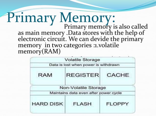 Storage devices | PPT