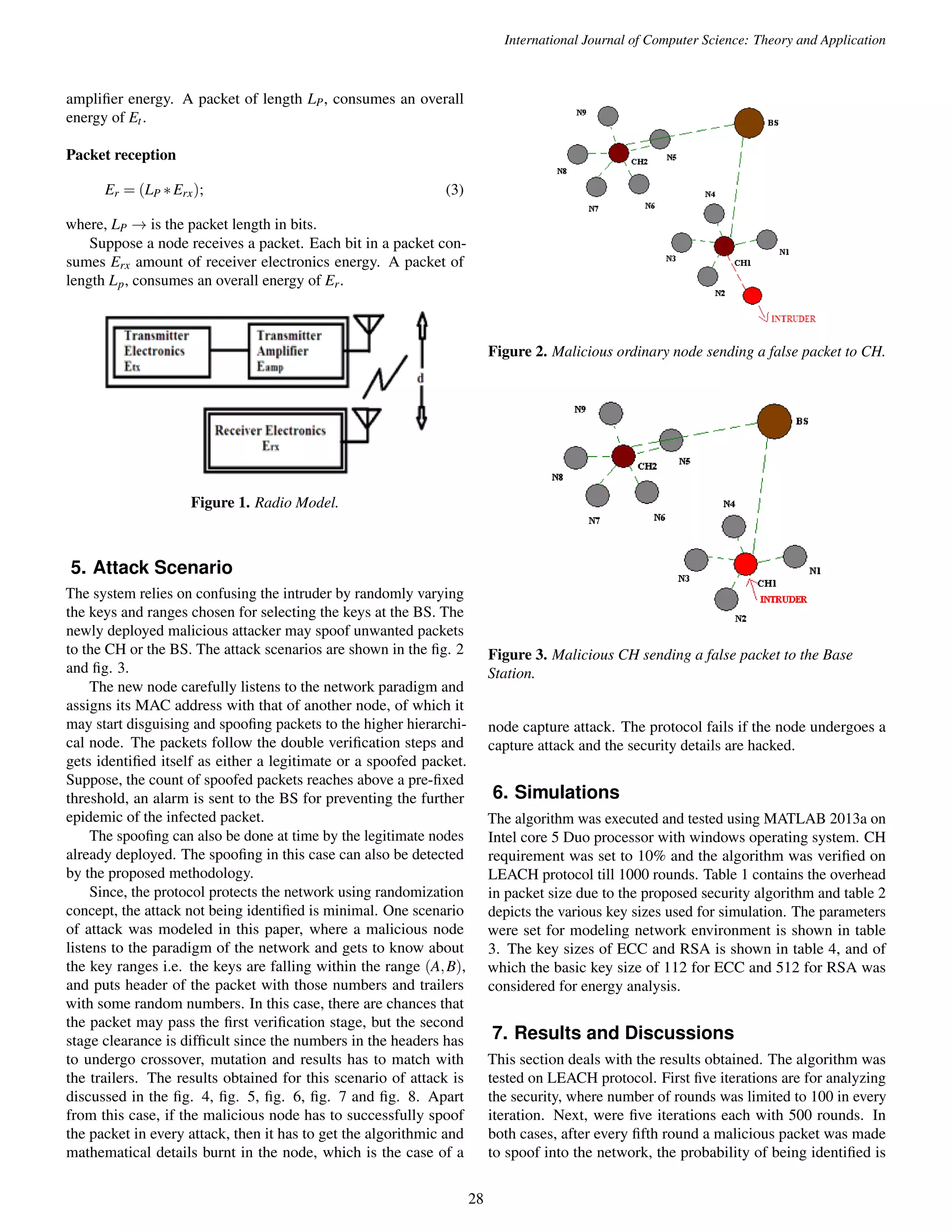 Random Keying Technique for Security in Wireless Sensor Networks Based on Memetics ...