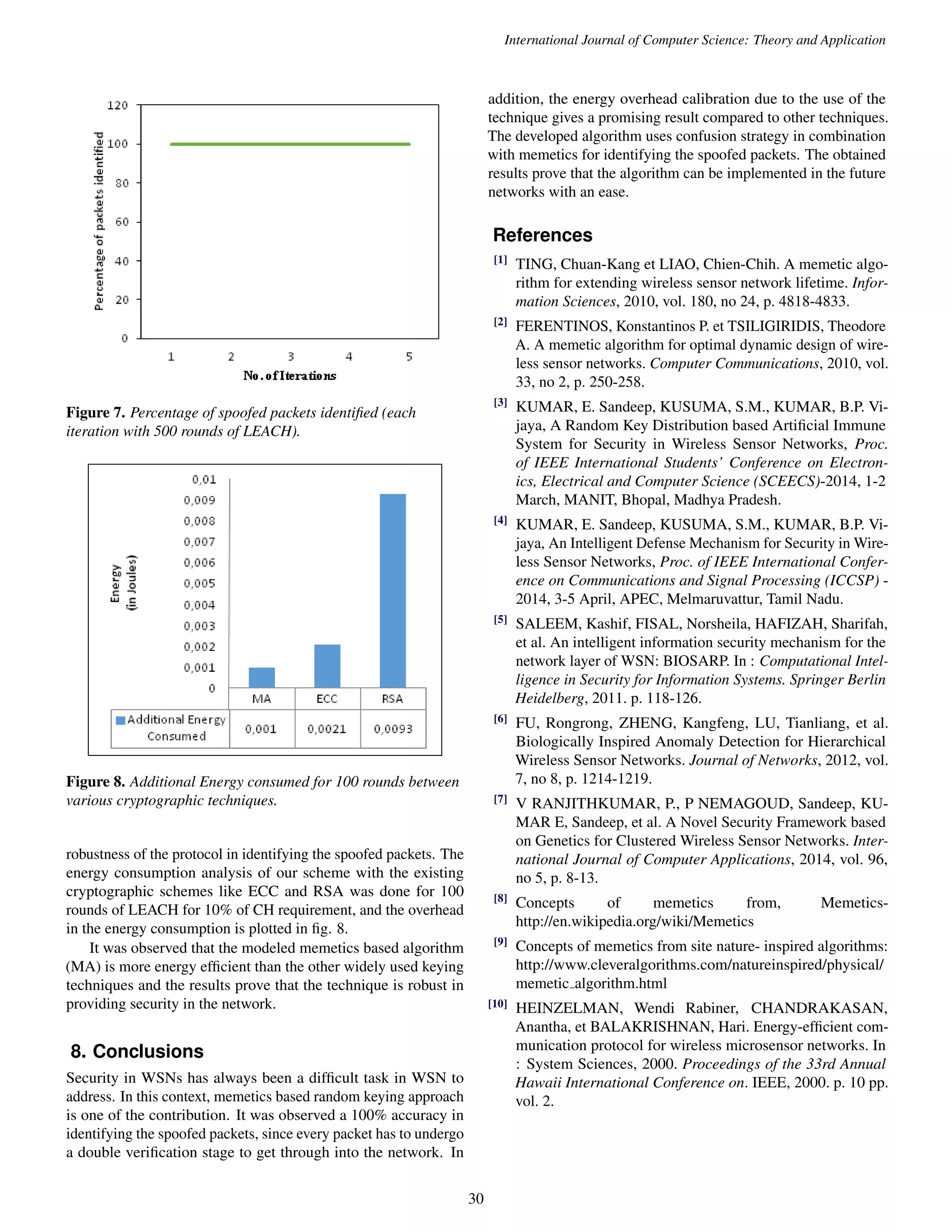 Random Keying Technique for Security in Wireless Sensor Networks Based on Memetics ...
