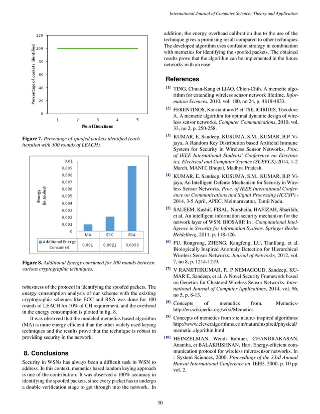 Random Keying Technique for Security in Wireless Sensor Networks Based on Memetics ...