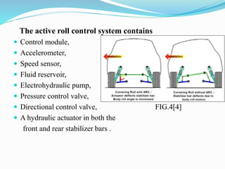 autotronics Sandeep yadav ppt | PPTX | Auto Safety Technologies | Auto ...