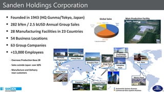 Sanden company profile | PPTX