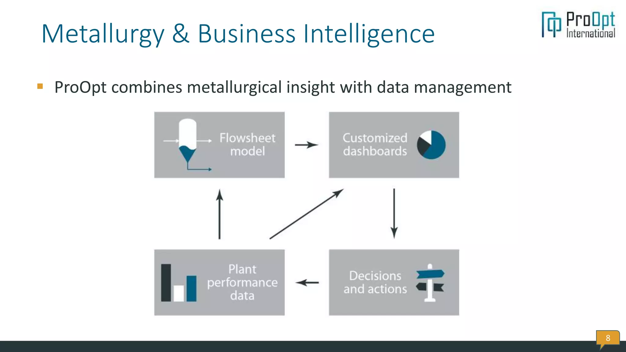 Understanding and steering of metallurgical processes | PPTX | Business ...