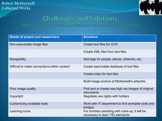 Sanders, Digital Art History Project Proposals for the Getty Research ...