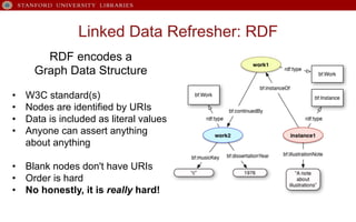 Linked Data Best Practices and BibFrame | PPT